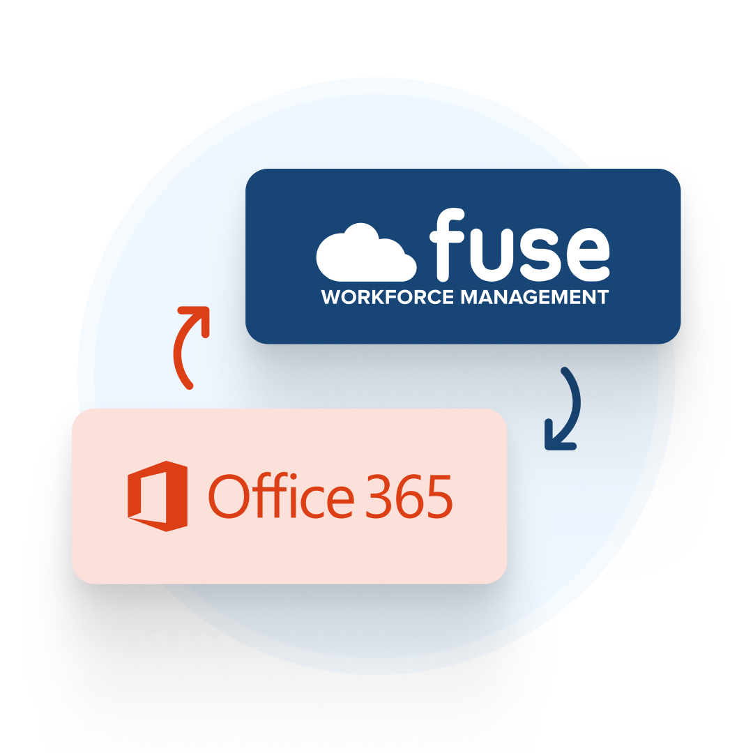 Fuse Workforce Integrations